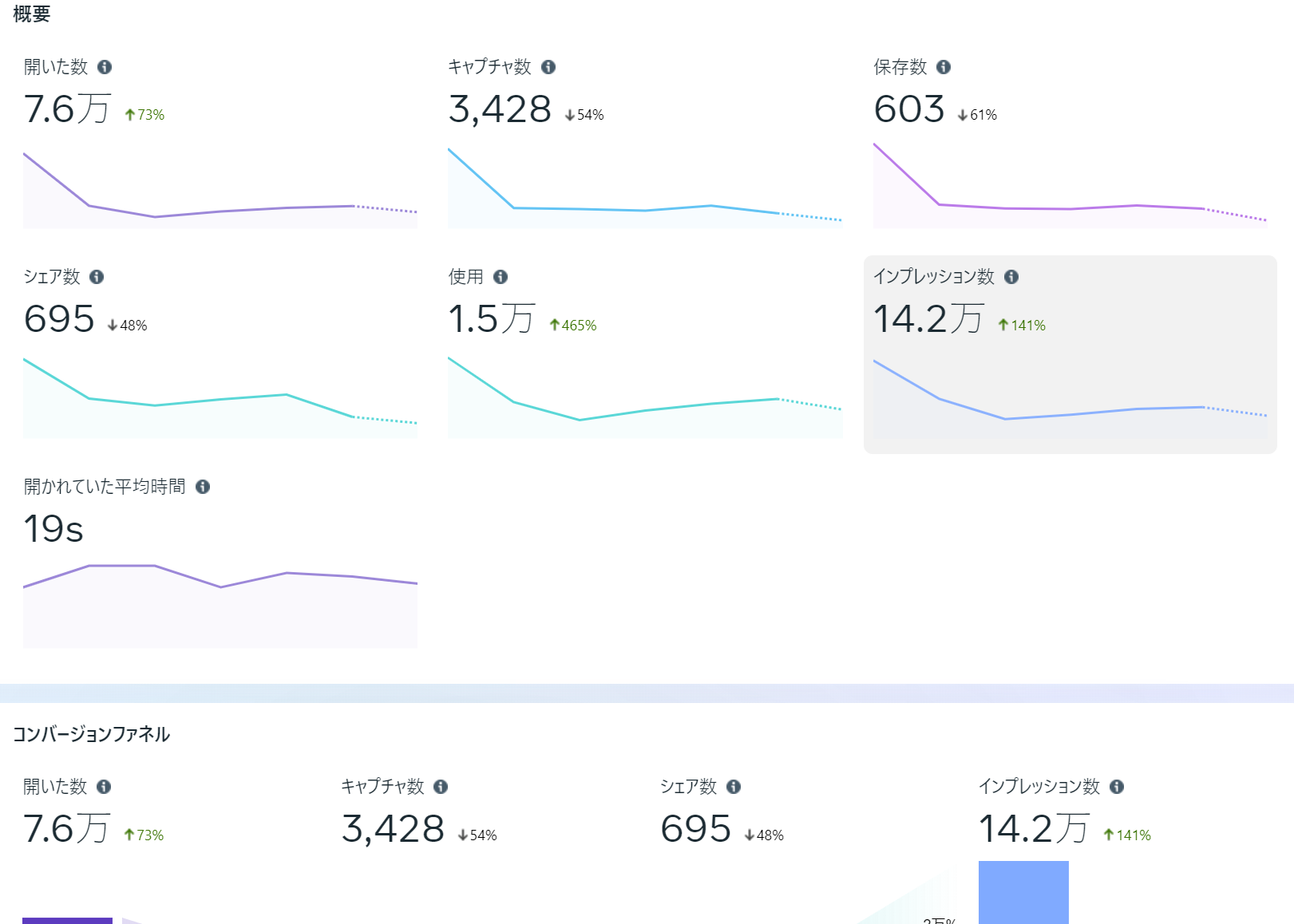第四弾！インスタグラムの動くフィルターをつくってみた | cloud.config Tech Blog